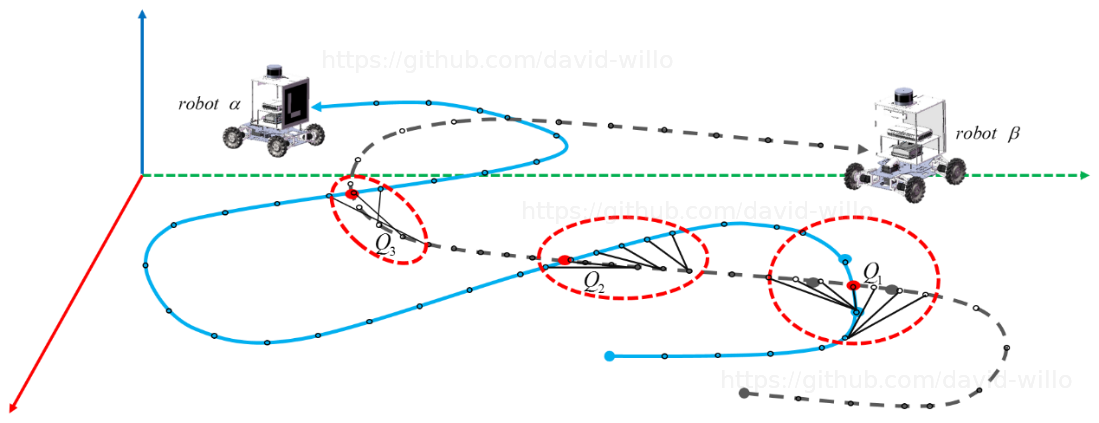Lidar Based Collaborative Localization And Mapping Jinhao He 5694